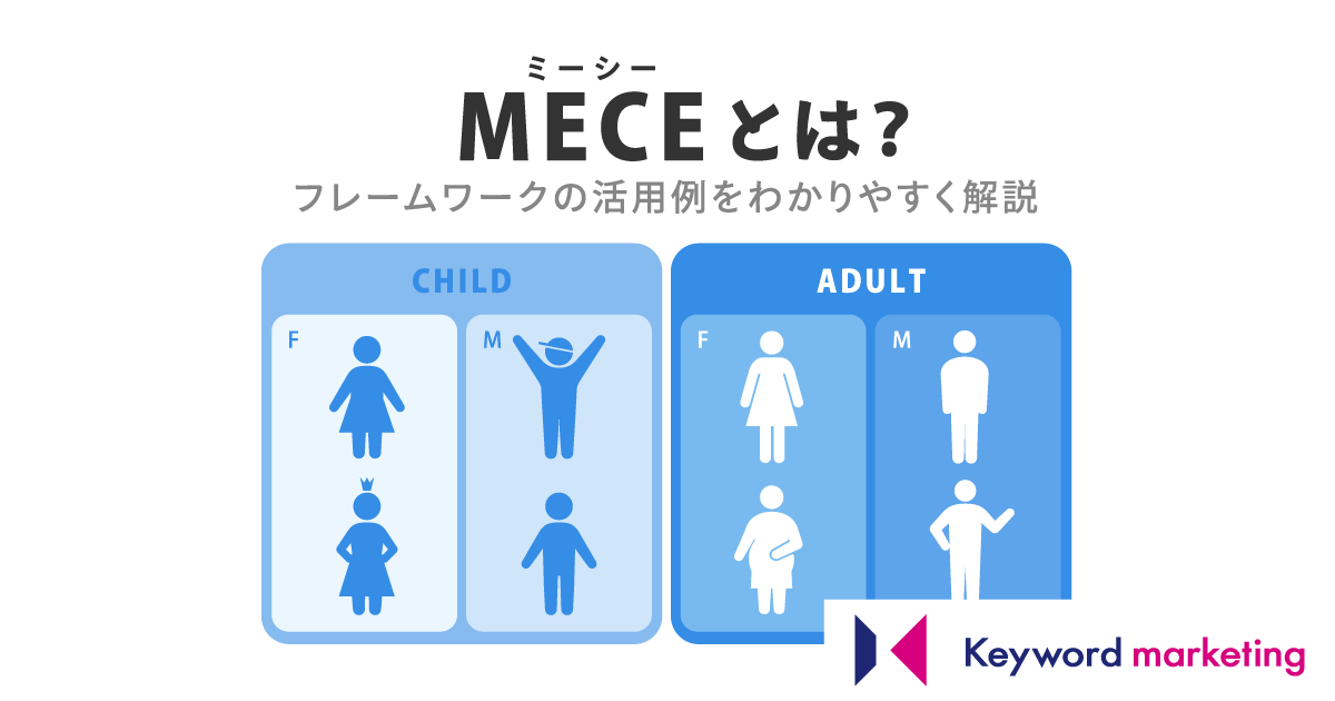 MECE（ミーシー）とは？フレームワークの活用例をわかりやすく解説｜キーマケのブログ｜株式会社キーワードマーケティング