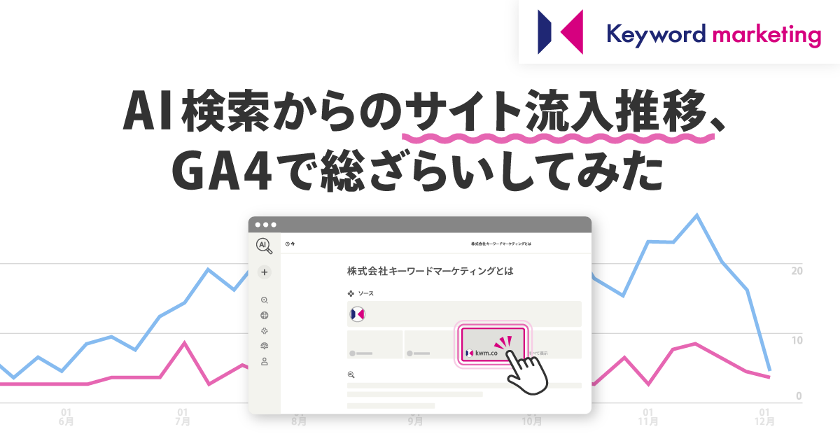 AI検索からのサイト流入推移は？GA4で2024年のデータを総ざらいしてみた｜キーマケのブログ｜株式会社キーワードマーケティング